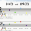 Lines & Spaces Quiz - Barker Music Studio